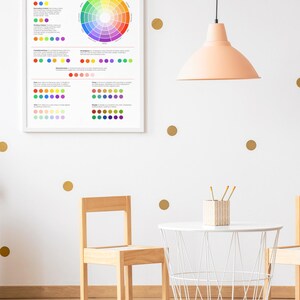 Color Wheel Poster, Color Theory Print, PDF, PNG, Digital Download ...