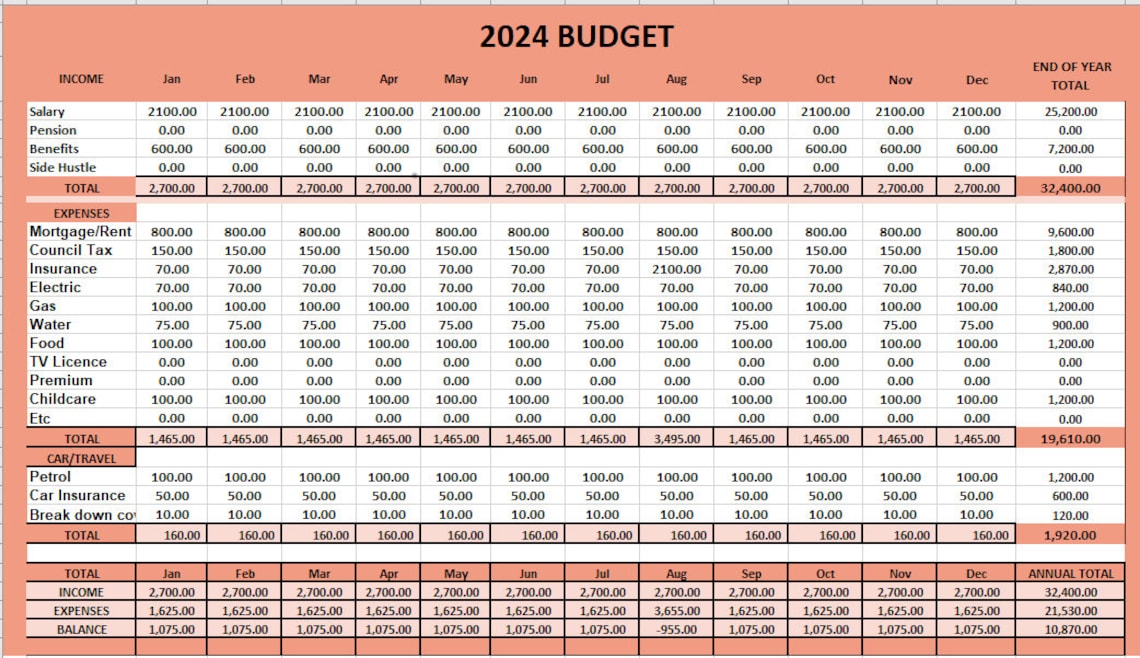 NEW! 2024 Monthly Budget Spreadsheet - Annual Budget Spreadsheet ...
