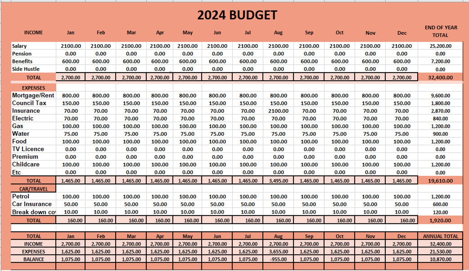 NEW! 2024 Monthly Budget Spreadsheet - Annual Budget Spreadsheet ...