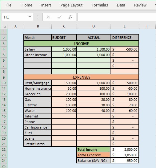 Monthly Budget Spreadsheet Tracker Zero-based Budget Microsoft Excel ...