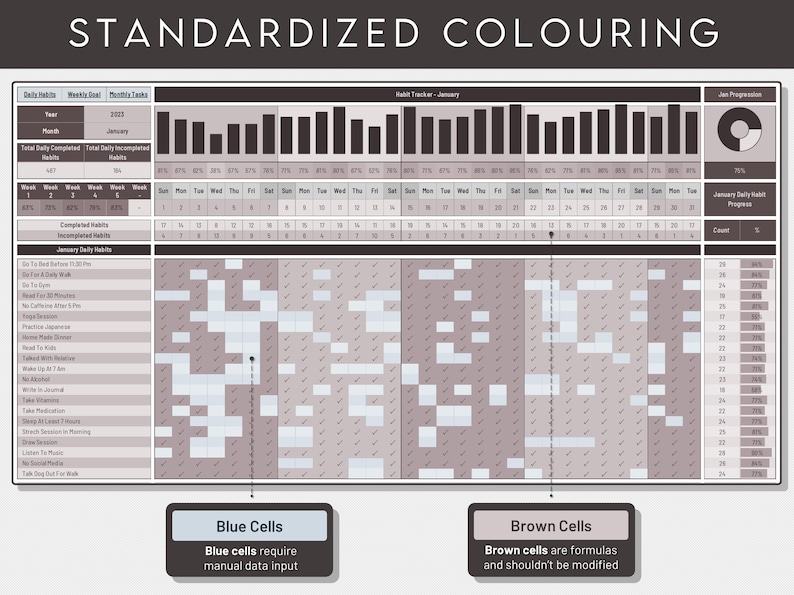 Daily Habit Tracker Google Sheets and Excel Spreadsheet Weekly Monthly ...