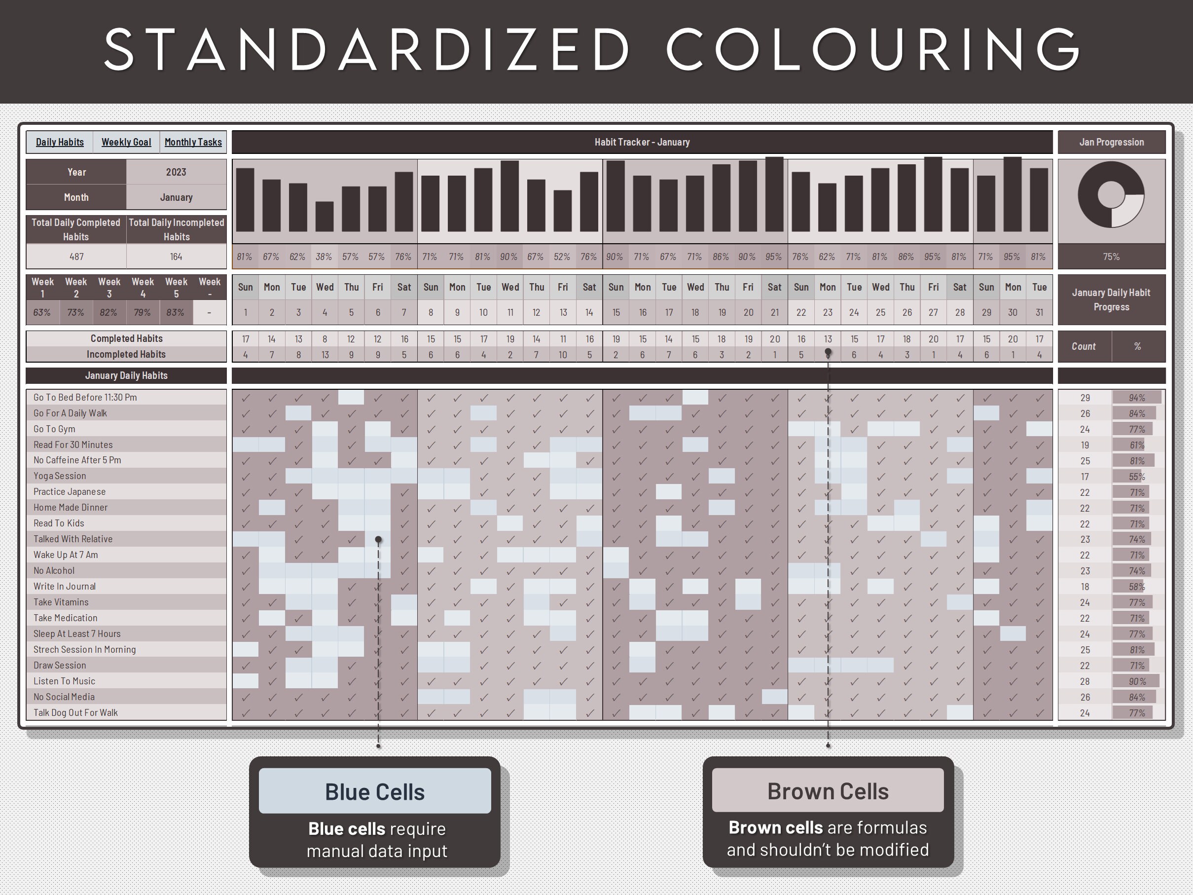 Daily Habit Tracker Google Sheets and Excel Spreadsheet Weekly Monthly ...