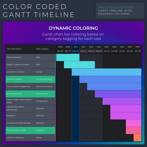 Gantt Chart Project Planner | Task Tracker and Project Timeline ...