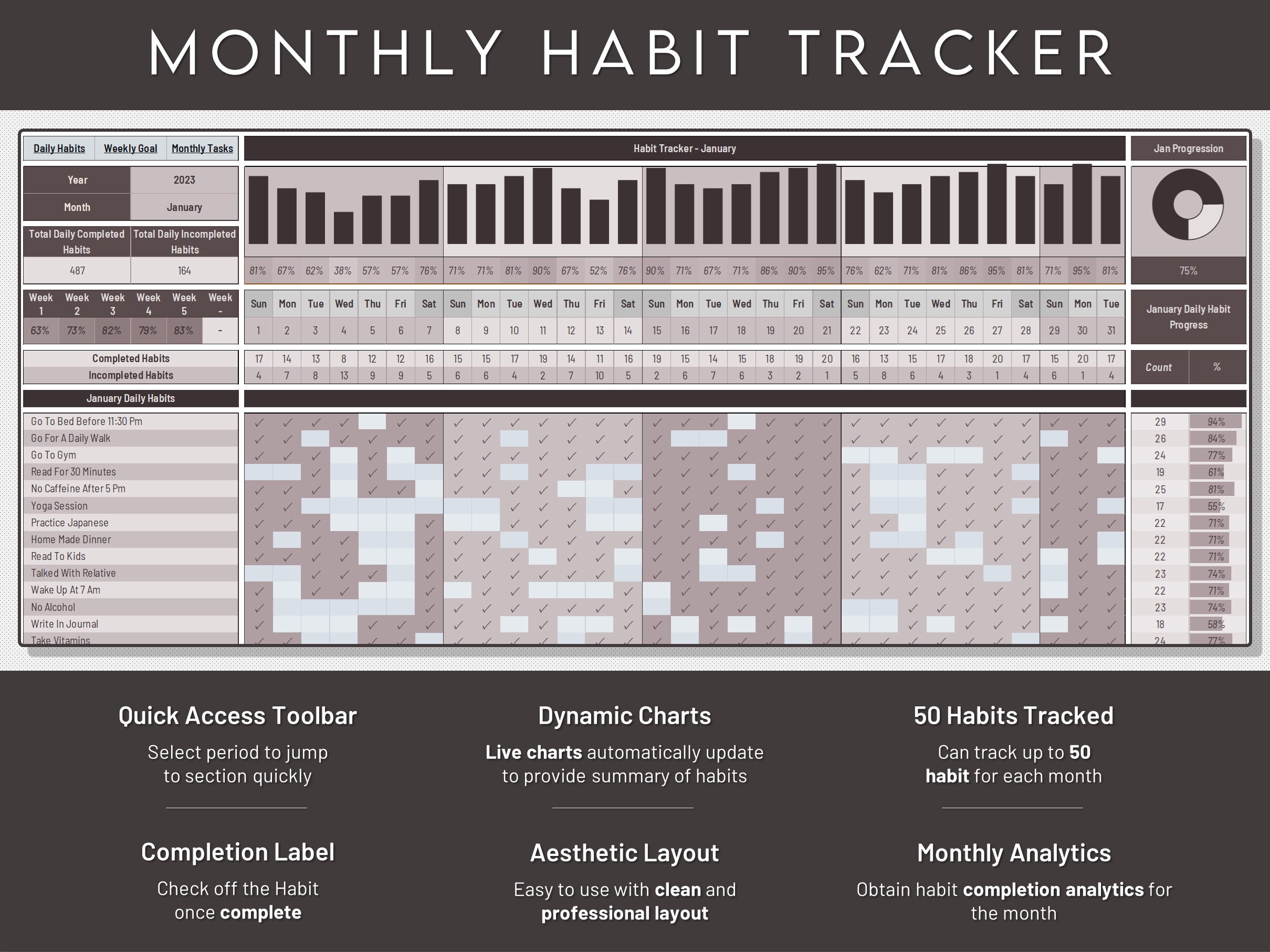 Daily Habit Tracker Google Sheets and Excel Spreadsheet Weekly Monthly ...