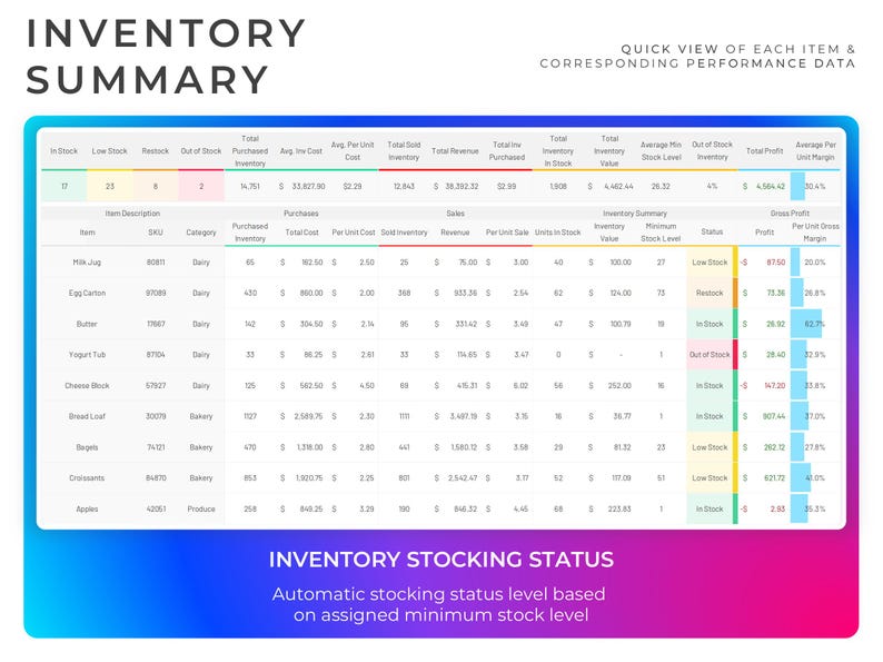 Inventory Tracker Excel & Google Sheets | 2025 Business Template ...