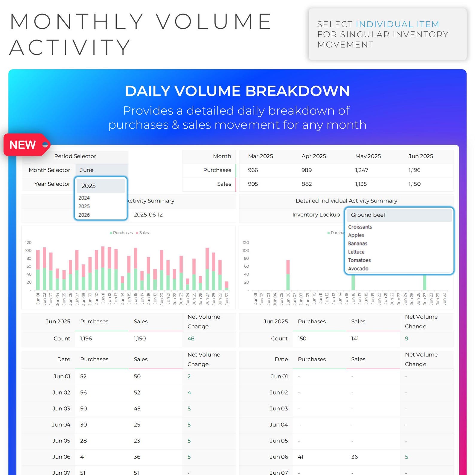 Inventory Tracker Small Business Template Track Sales and Purchases ...