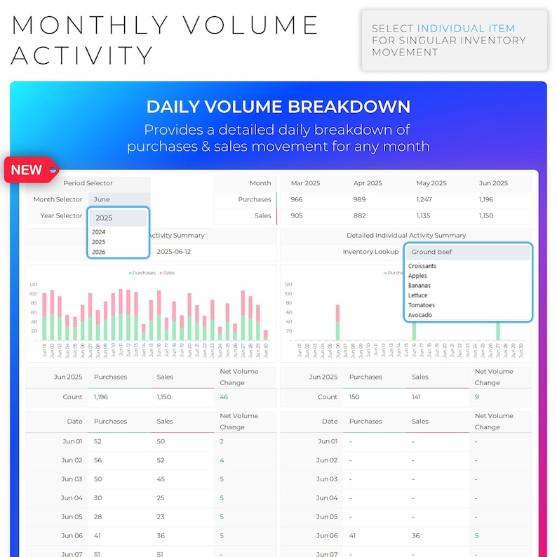 Inventory Tracker | Small Business Template | Track Sales and Purchases ...