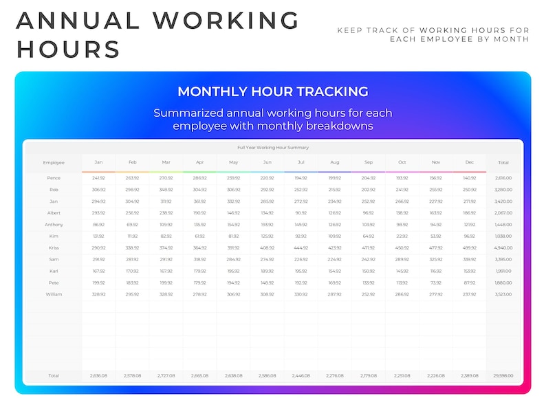 Multi-employee Payroll Timesheet | Time Tracker | Monthly Pay Calculator | Work Hours Template ...