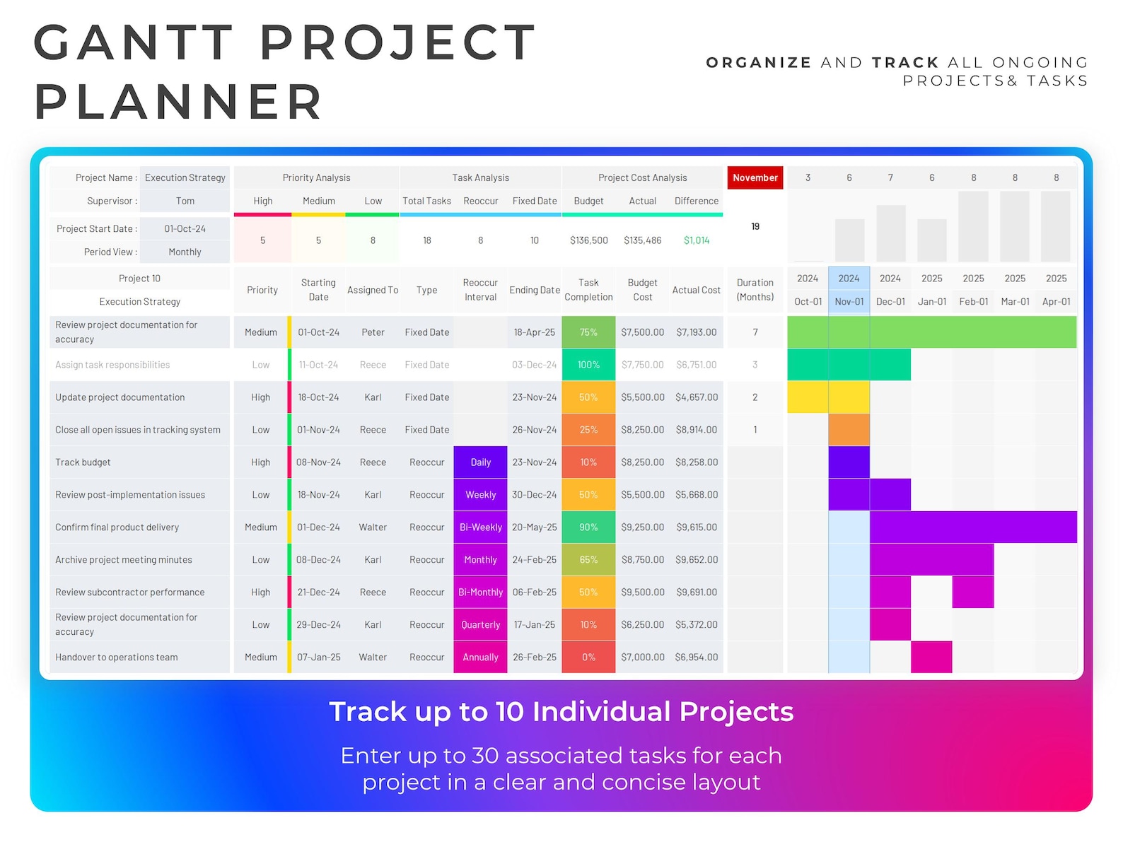 Excel Project Planner GANTT Chart Excel Template Multi Project Tracker ...