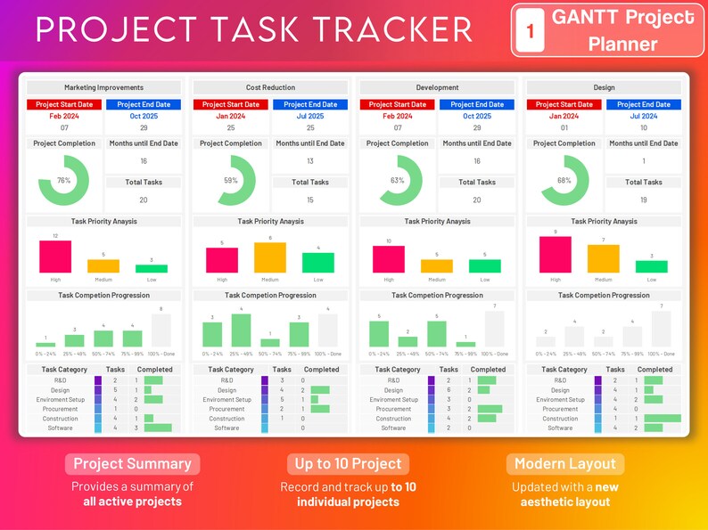 Bundle Deal Multi Project Tracker Monthly Budget Tracker GANTT Planning ...