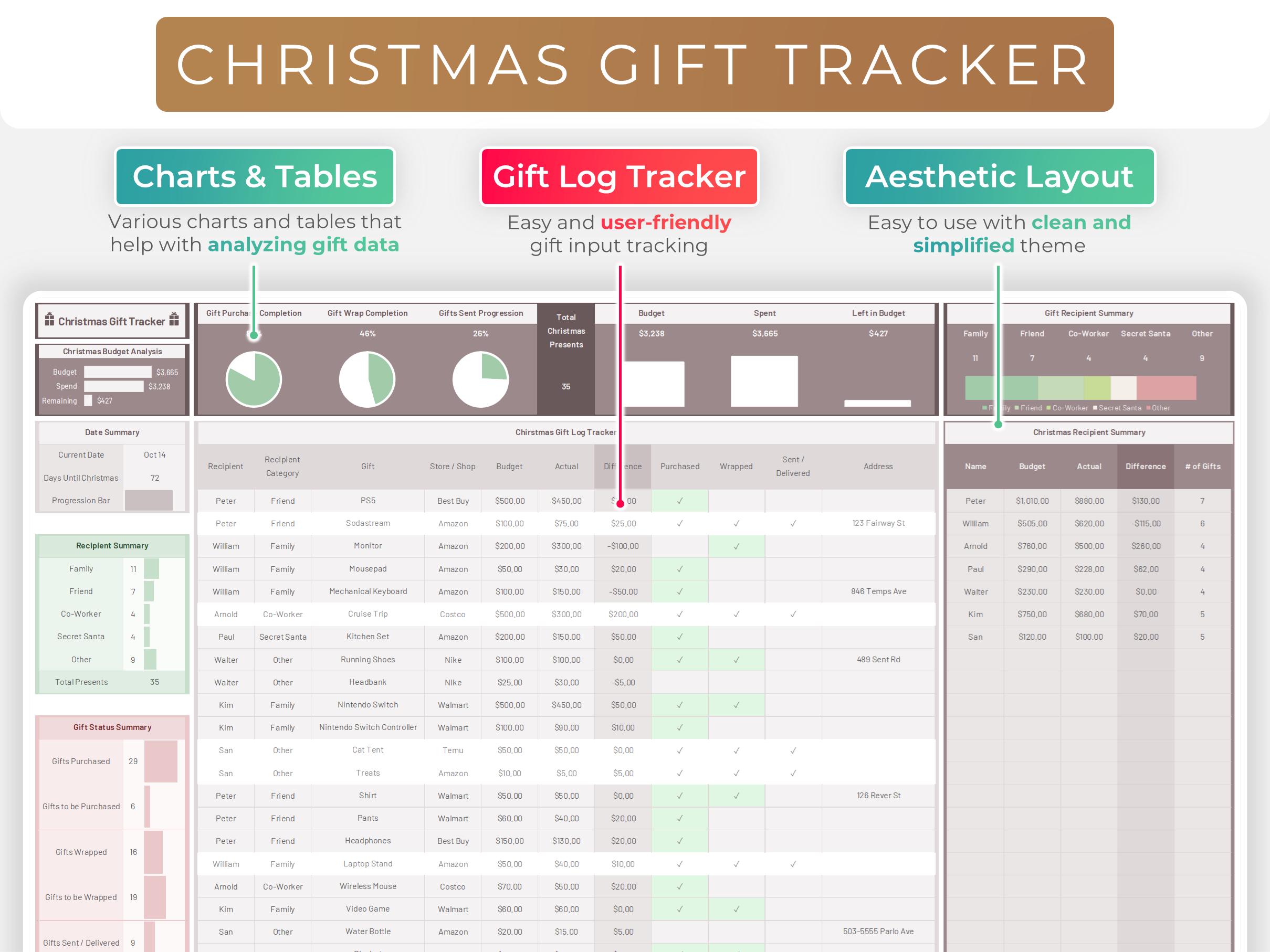 Christmas Gift Tracker | Gift Present Budget Spreadsheet | Secret Santa ...
