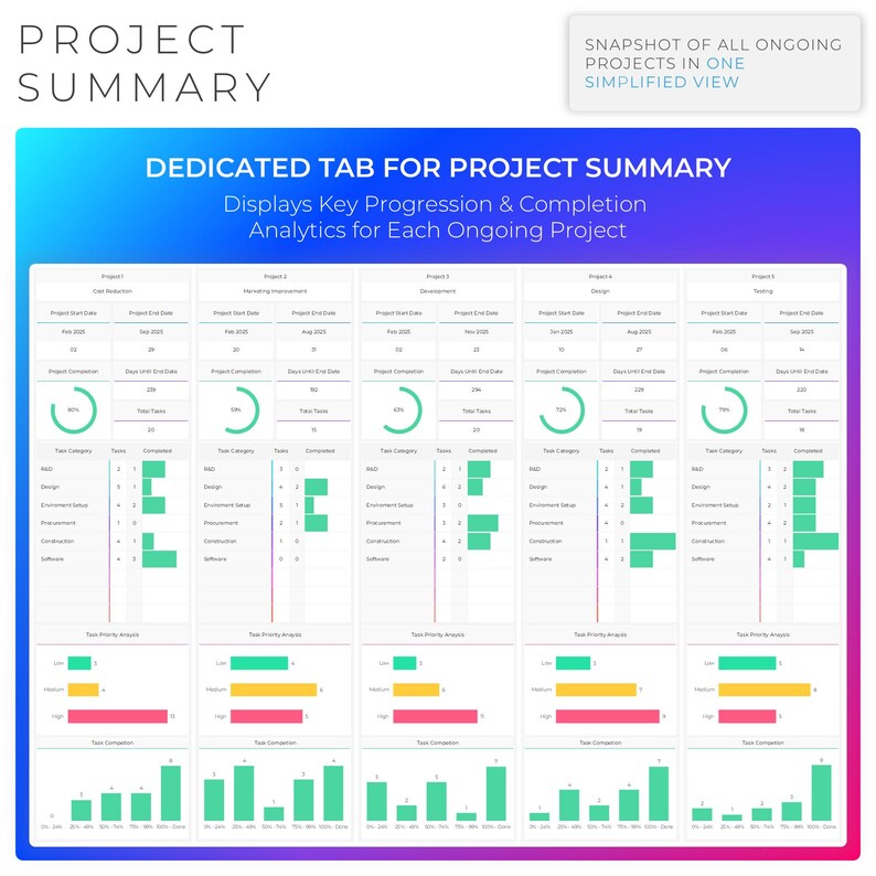 Multi Project Tracker | Project Planner | Gantt Chart | Task Dashboard ...