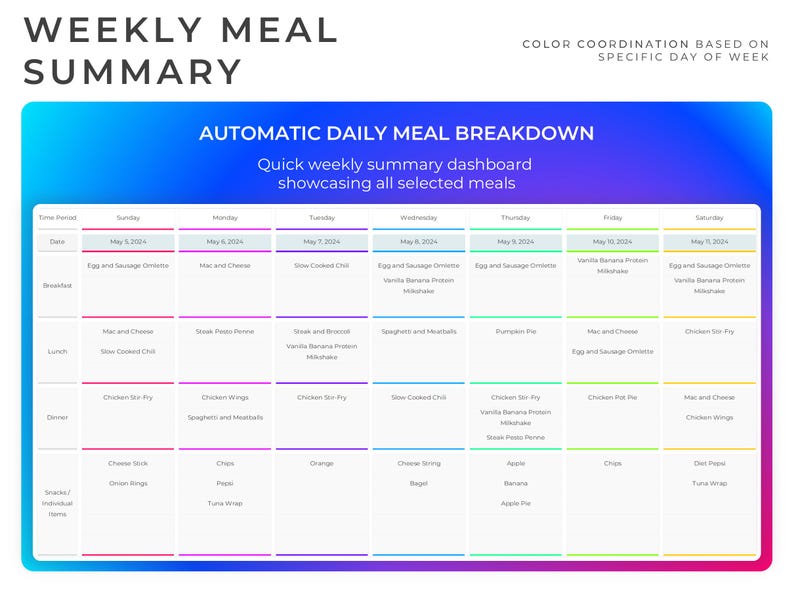 Weekly Meal Planner | Recipe Book | Grocery List | Macro Calorie ...
