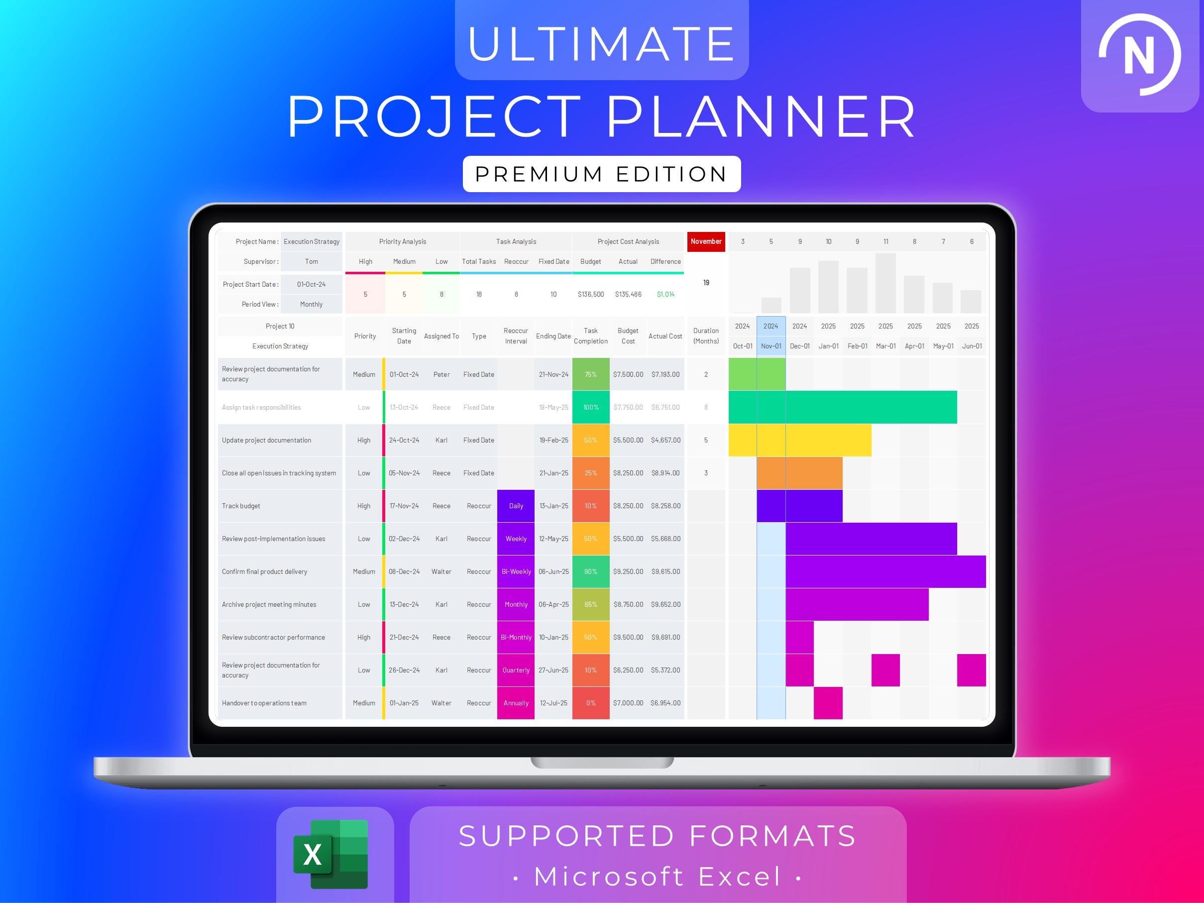 Excel Project Planner GANTT Chart Excel Template Multi Project Tracker ...