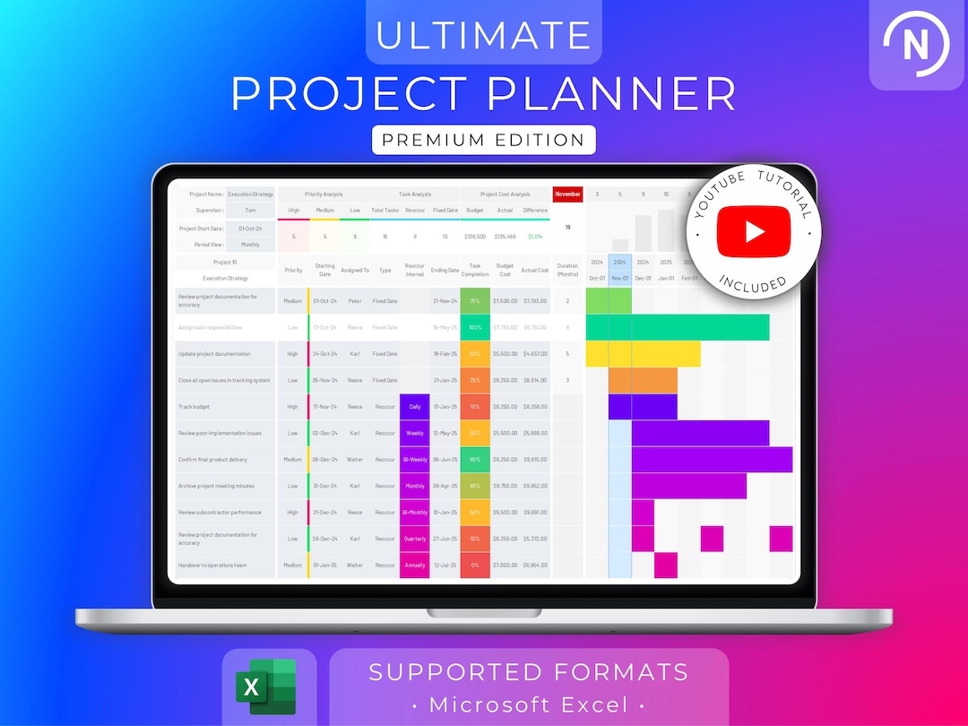 Multi-project Planner | Automatic Gantt Chart | Task Manager | Budget ...