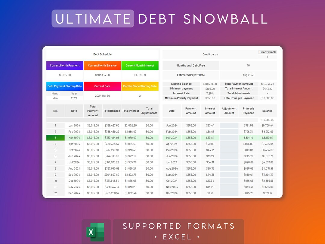 Debt Snowball Tracker | Payment Spreadsheet | Payoff Student Loan ...