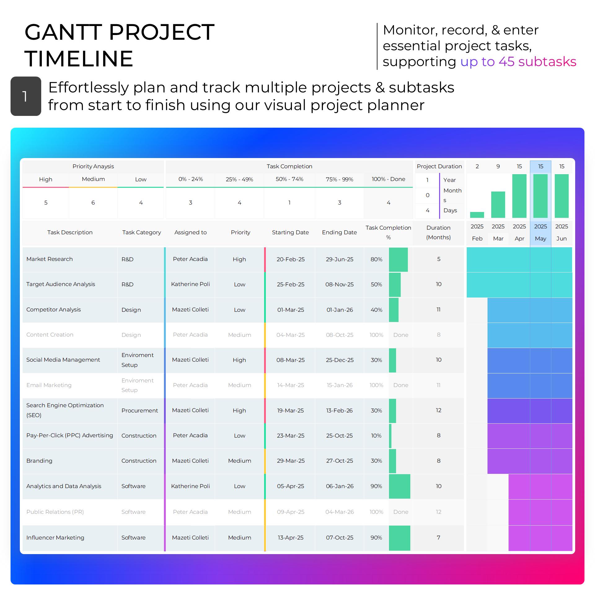 Multi Project Tracker Project Planner Gantt Chart Task Dashboard ...