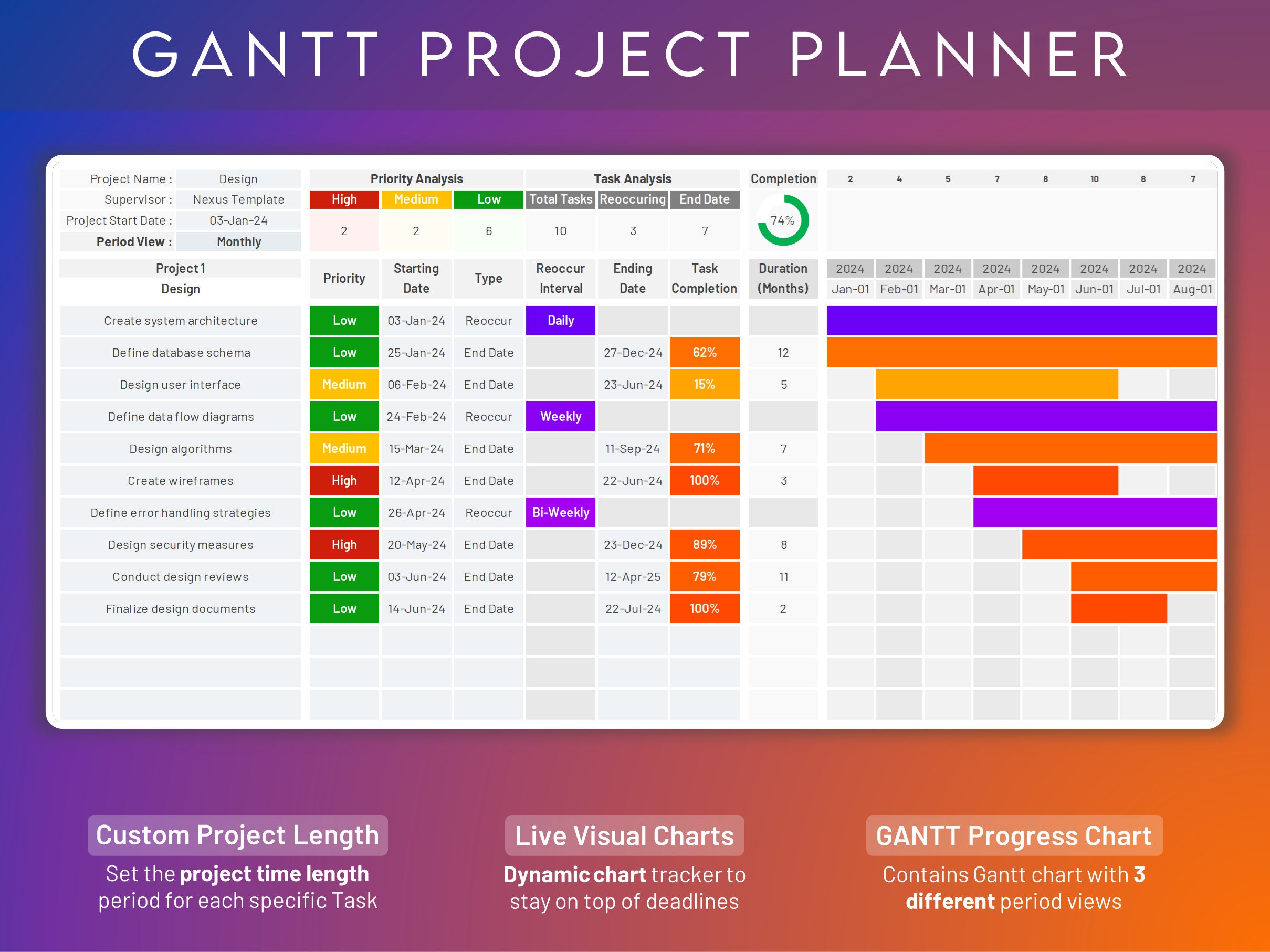 Excel Project Planner GANTT Chart Excel Template Multi Project Tracker ...