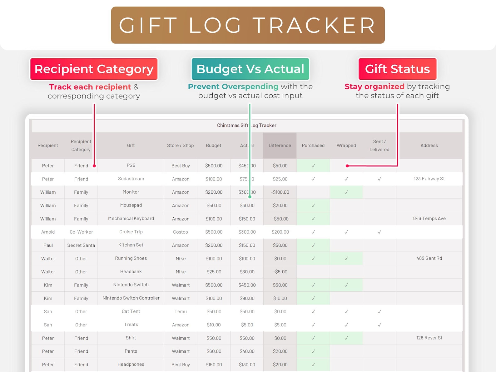 Christmas Gift Tracker | Gift Present Budget Spreadsheet | Secret Santa ...