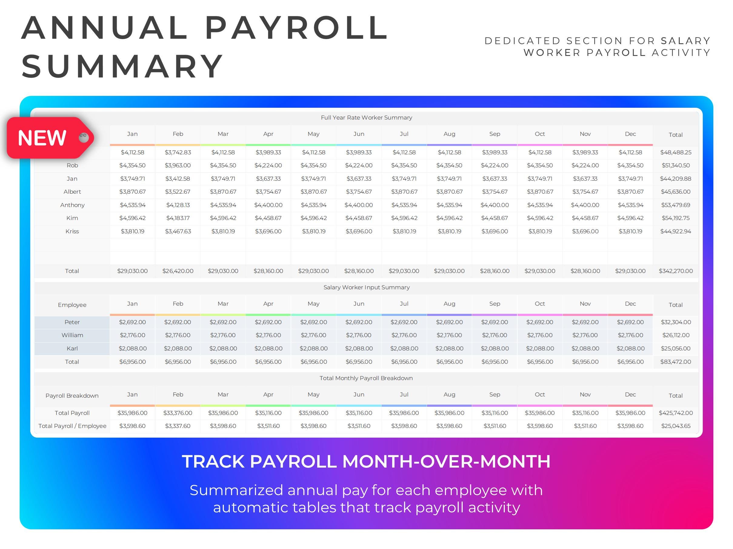 Multi-employee Payroll Timesheet | Time Tracker | Monthly Pay ...