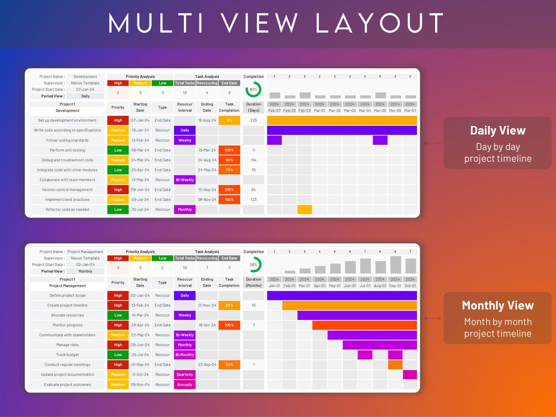 Excel Project Planner GANTT Chart Excel Template Multi Project Tracker ...