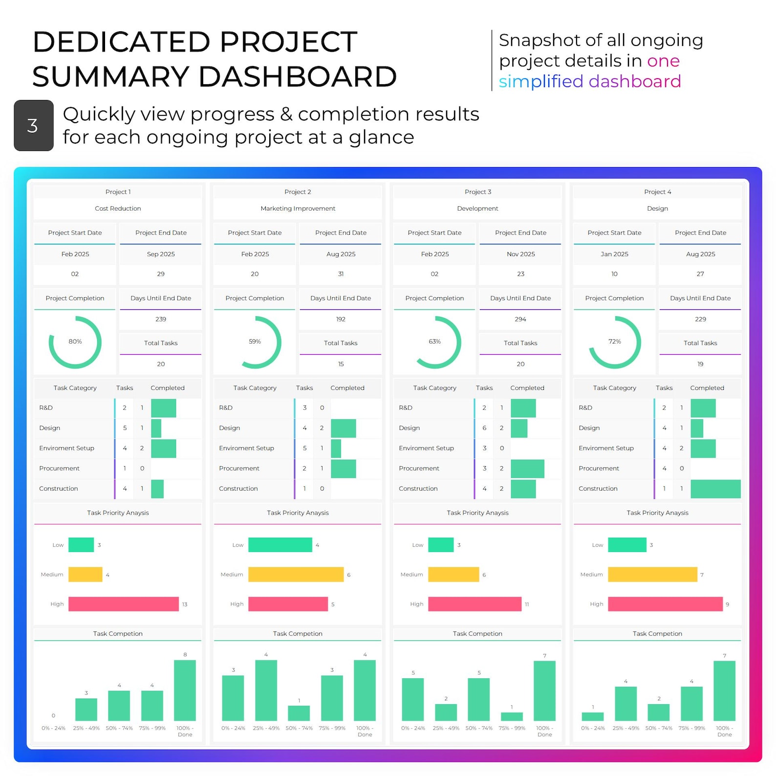 Multi Project Tracker Project Planner Gantt Chart Task Dashboard ...