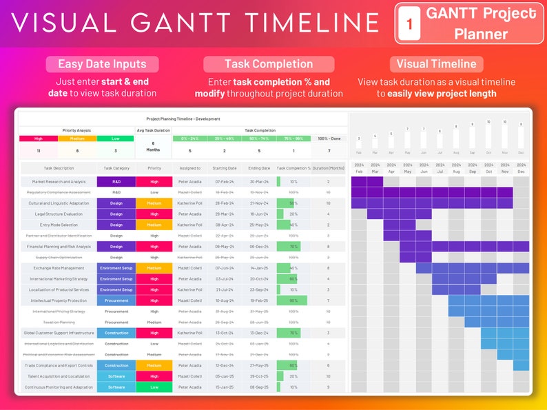 Bundle Deal Multi Project Tracker Monthly Budget Tracker GANTT Planning ...