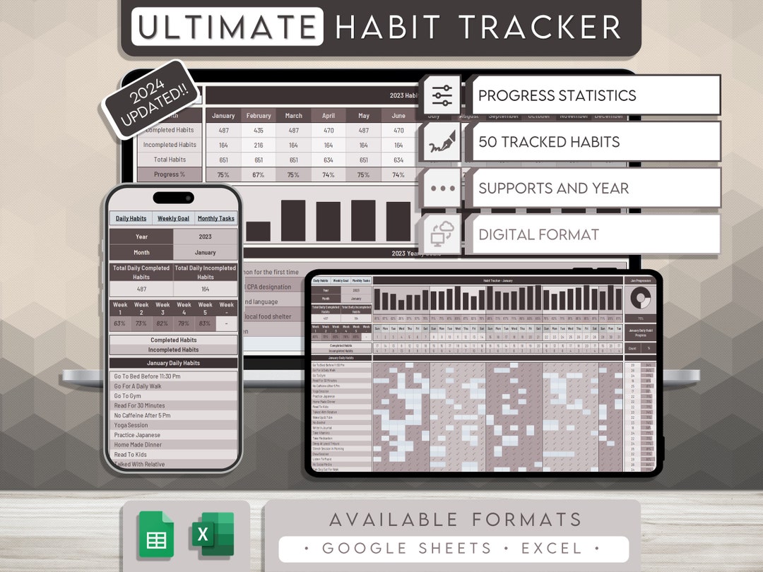 Daily Habit Tracker Google Sheets and Excel Spreadsheet Weekly Monthly ...