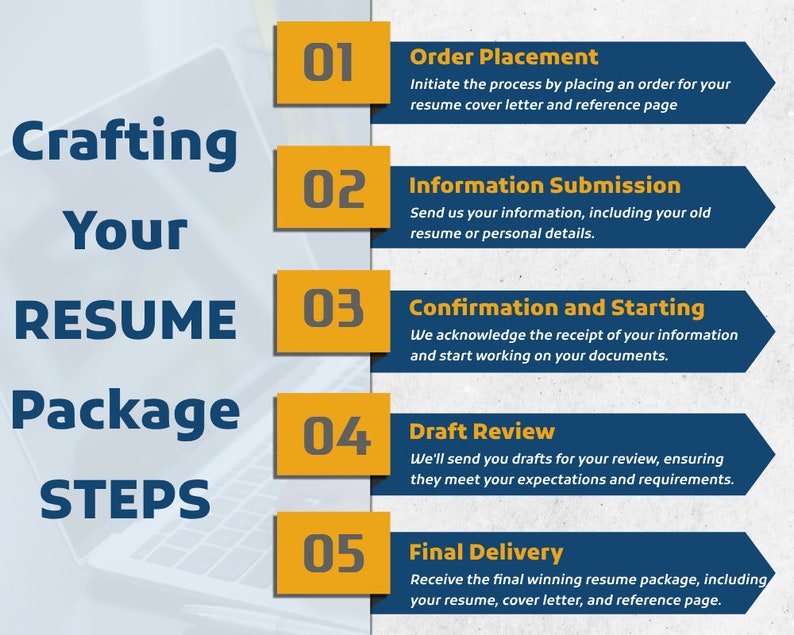 Custom Resume Writer, Cover Letter, ATS Friendly Resume, Resume ...