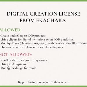 DIGITAL CREATION License for One Listing, 1000 Copies, (suitable for ...
