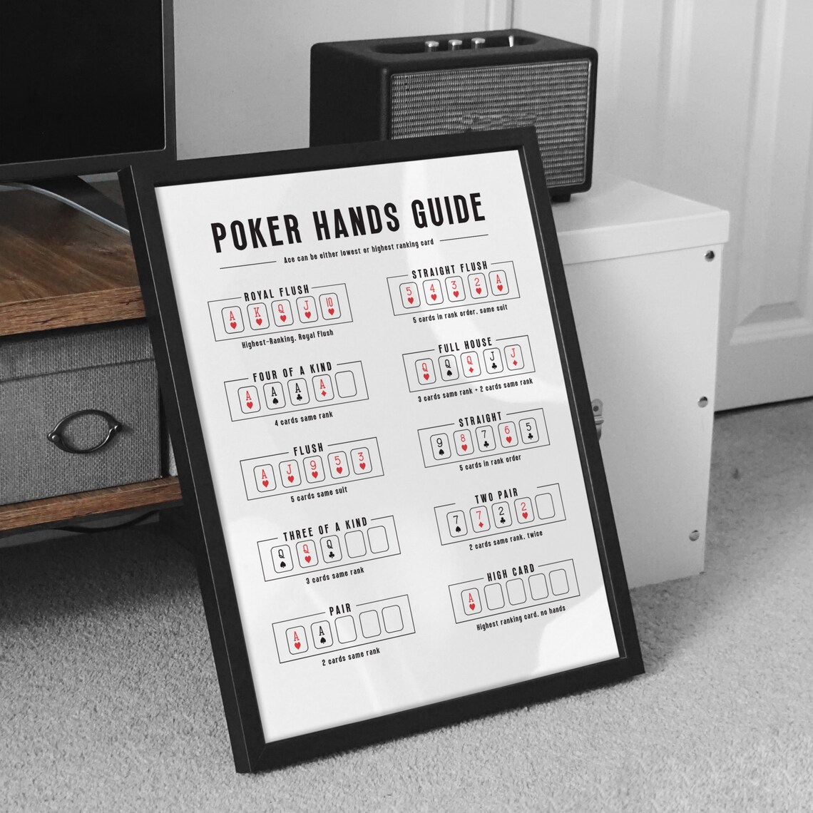 Poker Hands Guide Poker Types of Hands Print Game Room - Etsy