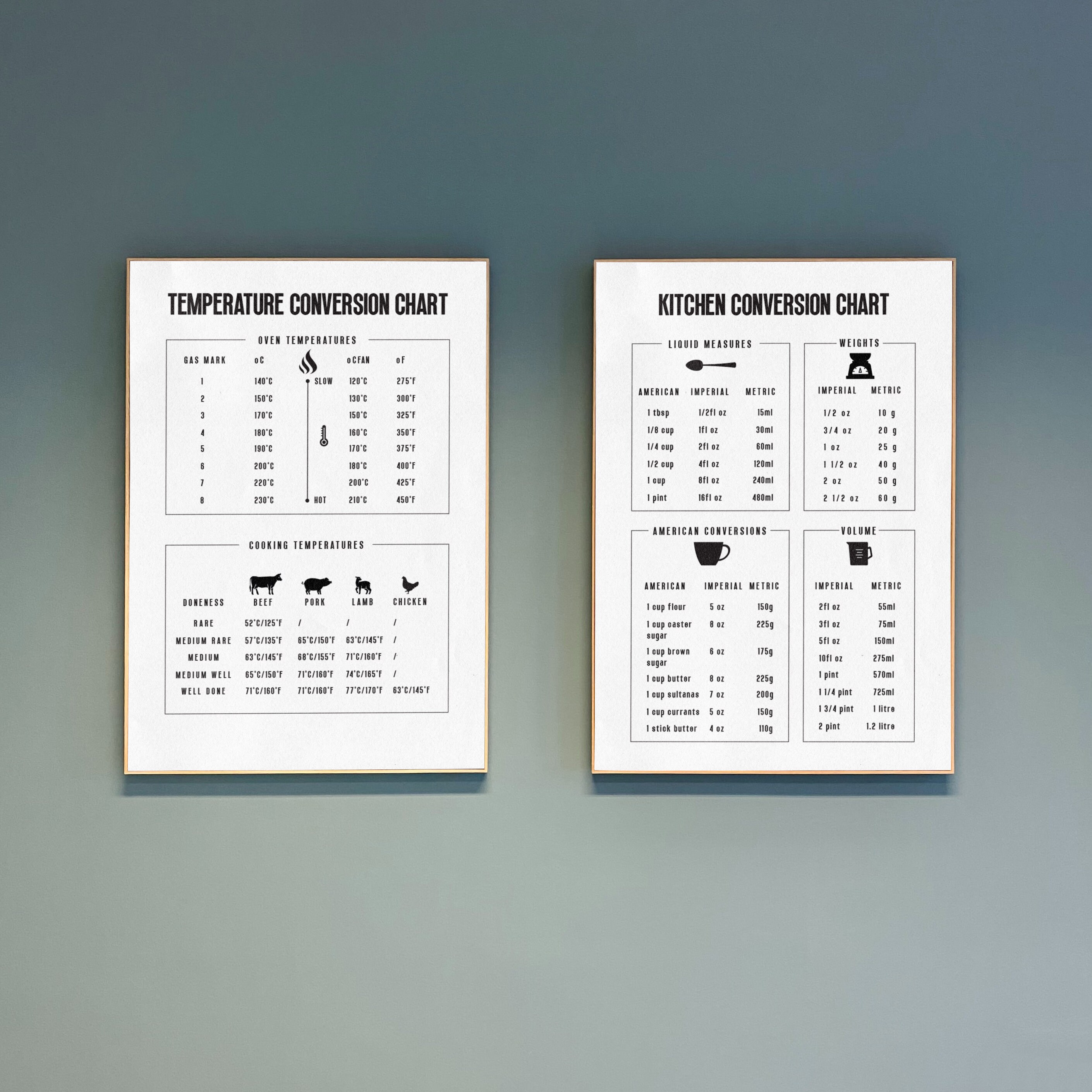 Kitchen Conversion Chart Set of 2 Printable Poster Set Guide - Etsy