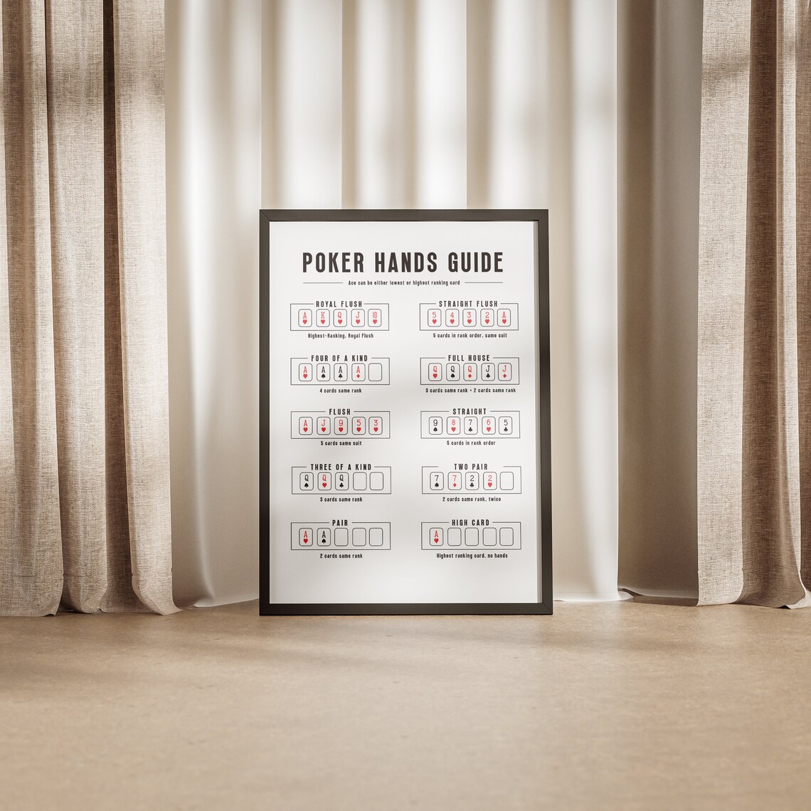 Poker Hands Guide Poker Types of Hands Print Game Room - Etsy