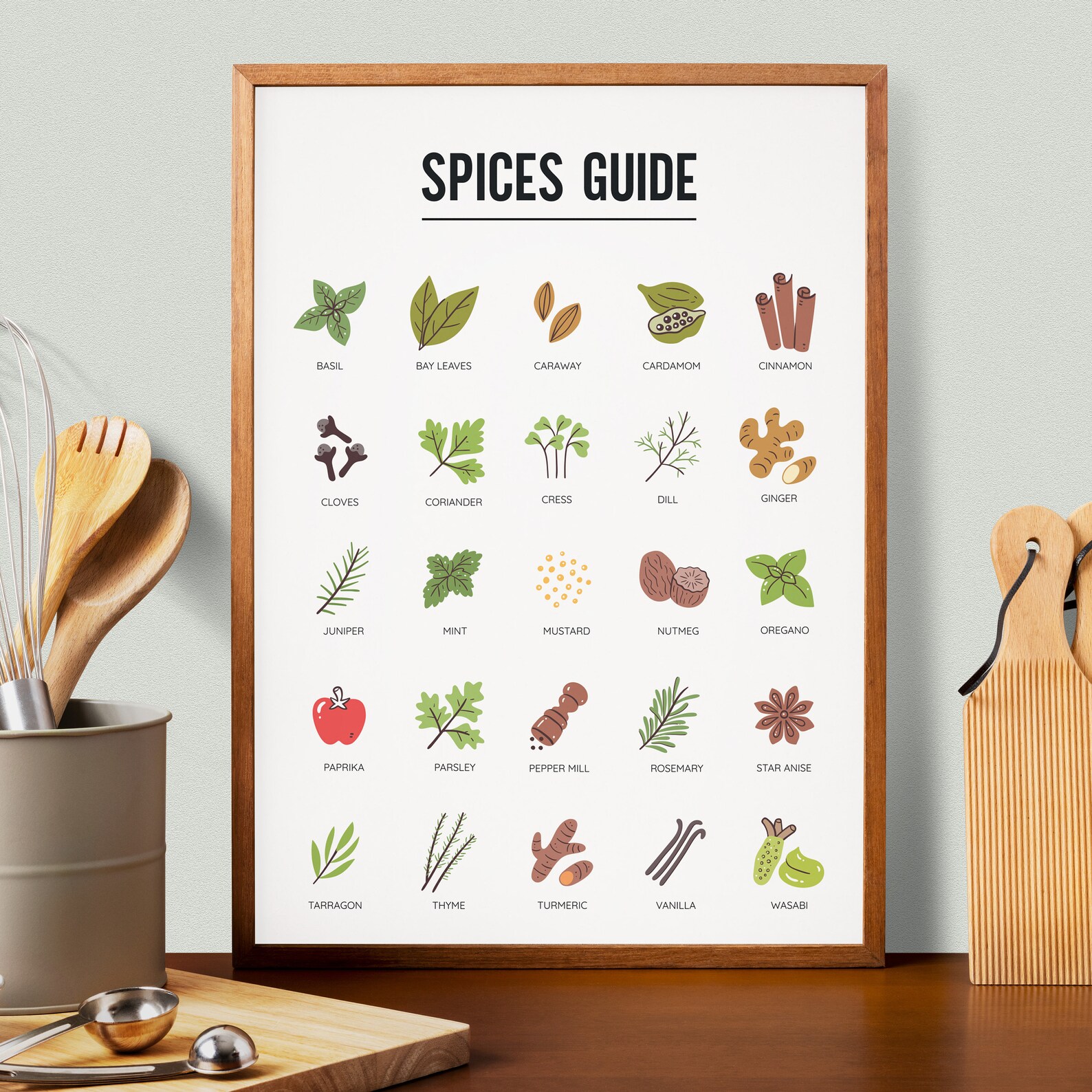 Types of Spices Poster, Spices Guide Print, Kitchen Wall Art, Pot Herbs ...