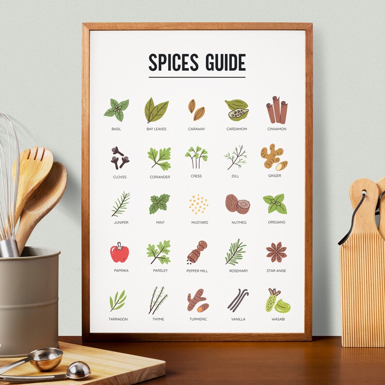 Types of Spices Poster, Spices Guide Print, Kitchen Wall Art, Pot Herbs Printable Poster, Spices ...