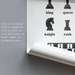Chess Poster Guide Types of Chess Pieces, Minimalist Poster Print Chess ...