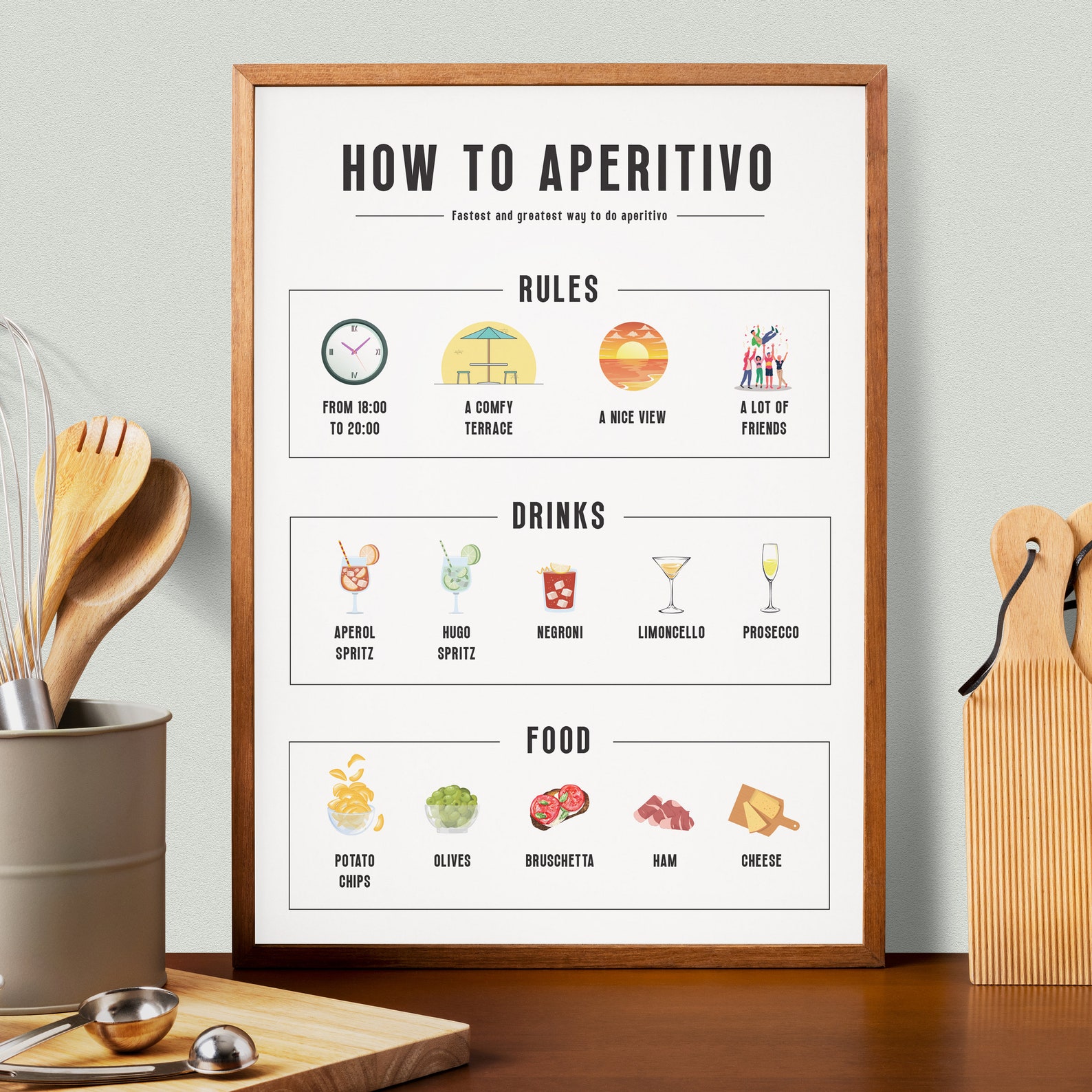 Aperitivo Printable Chart, Aperitivo Rules Print Cocktail Food ...
