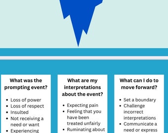 Anger Iceberg Worksheet Editable / Fillable PDF for Counselors ...