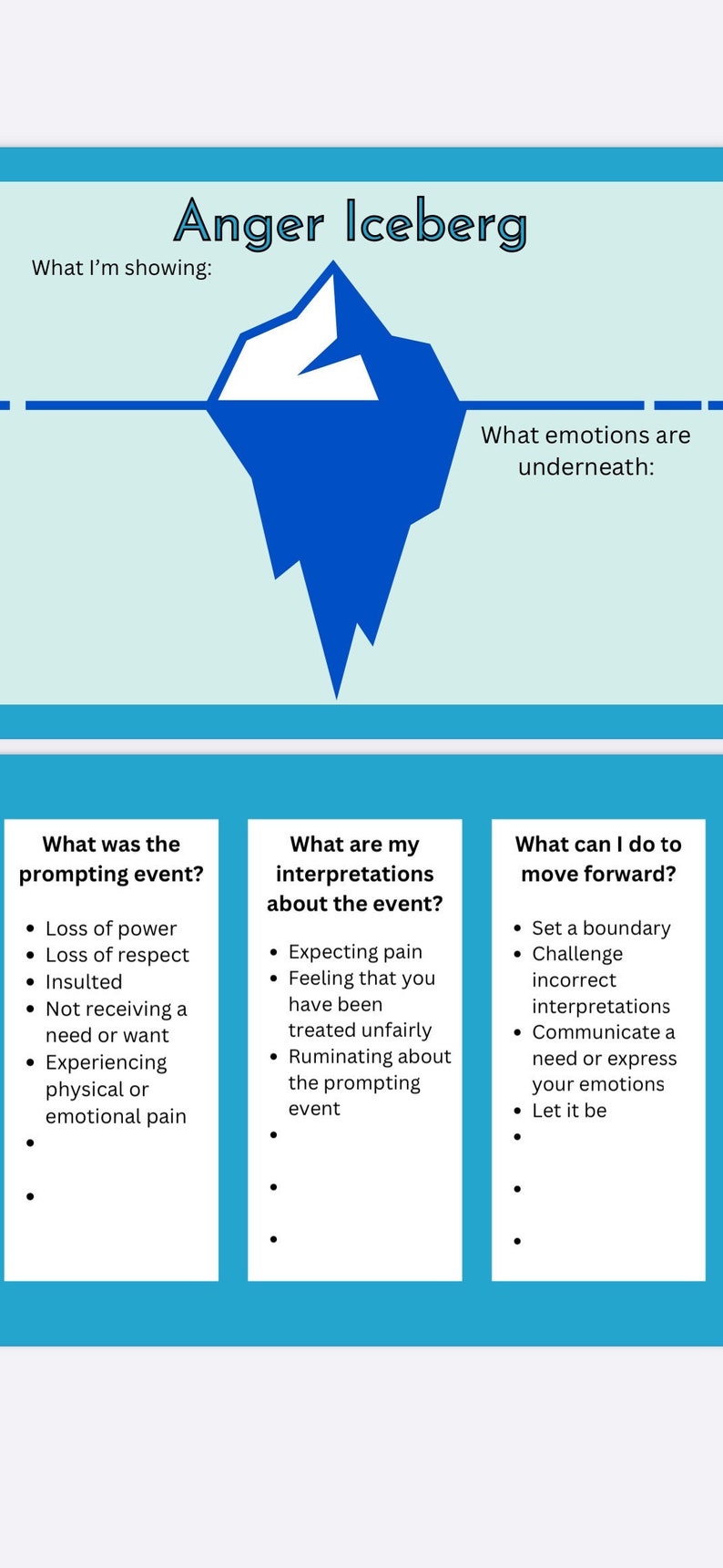 Anger Iceberg Worksheet - Etsy