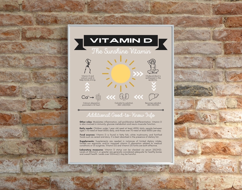 Vitamin D Infographic Printable Poster Nutrition Poster - Etsy