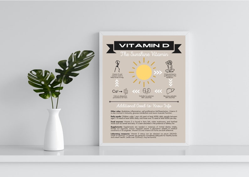 Vitamin D Infographic Printable Poster Nutrition Poster - Etsy
