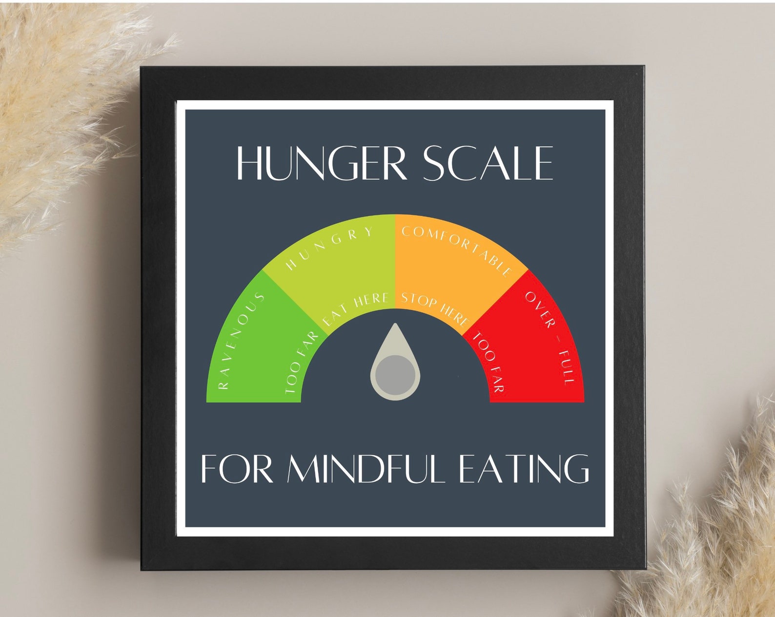 Hunger Scale for Mindful Eating Printable Download Intuitive - Etsy