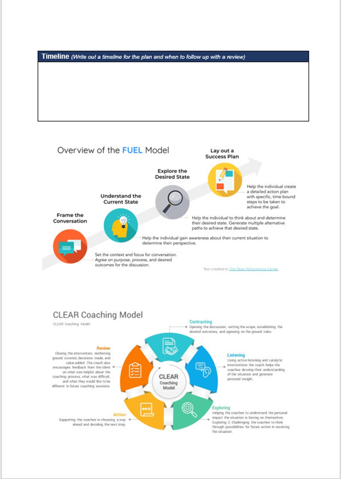 Employee Coaching Template: Coaching Plan Worksheet | Mentor, Manager ...
