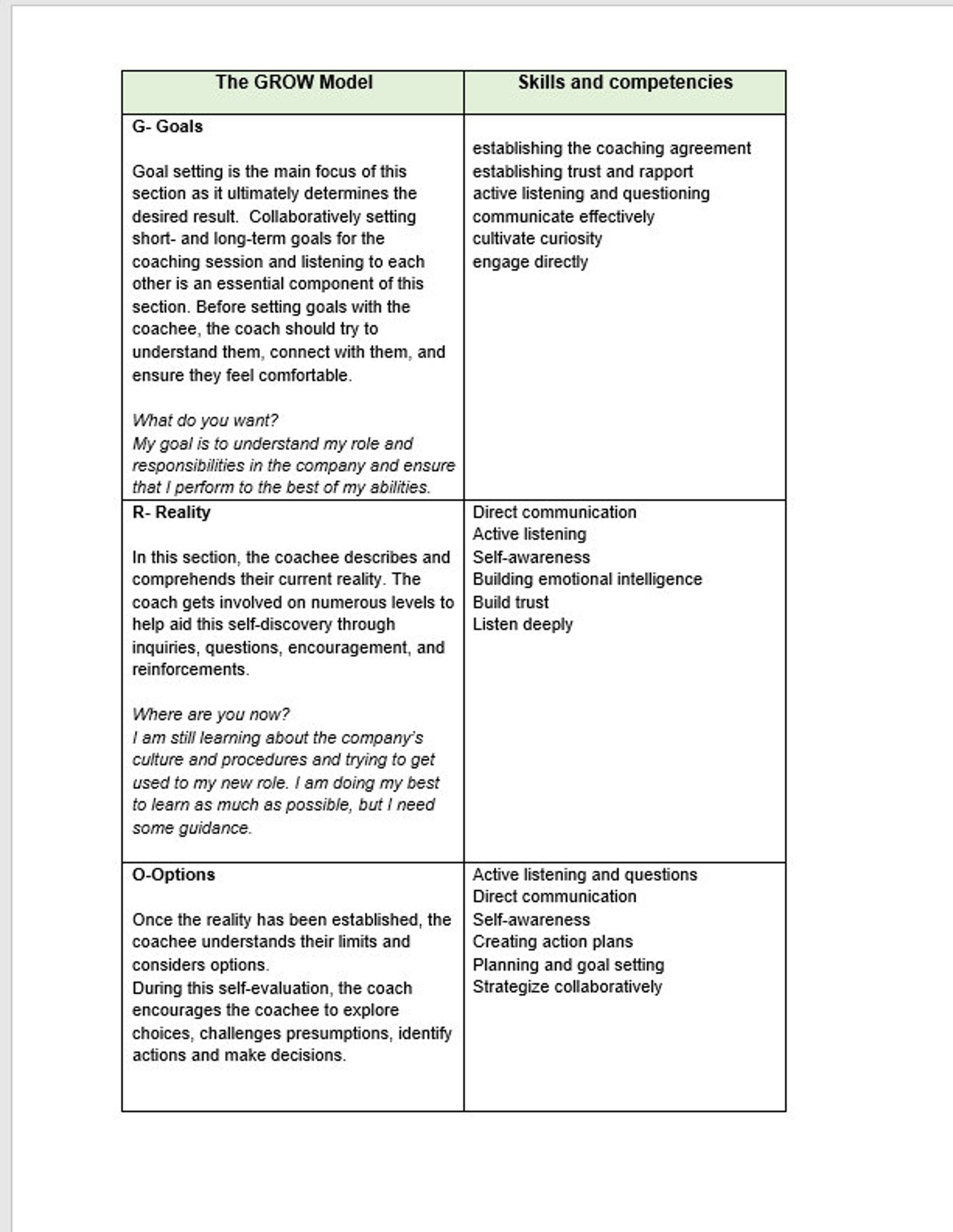 Employee Coaching Template: Coaching Plan Worksheet | Mentor, Manager ...