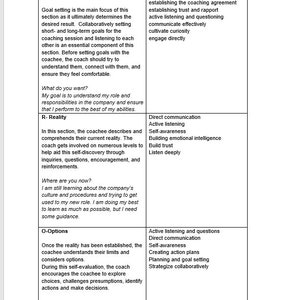 Employee Coaching Template: Coaching Plan Worksheet | Mentor, Manager ...
