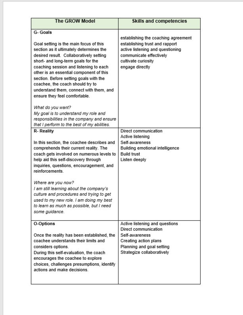 Employee Coaching Template: Coaching Plan Worksheet | Mentor, Manager ...