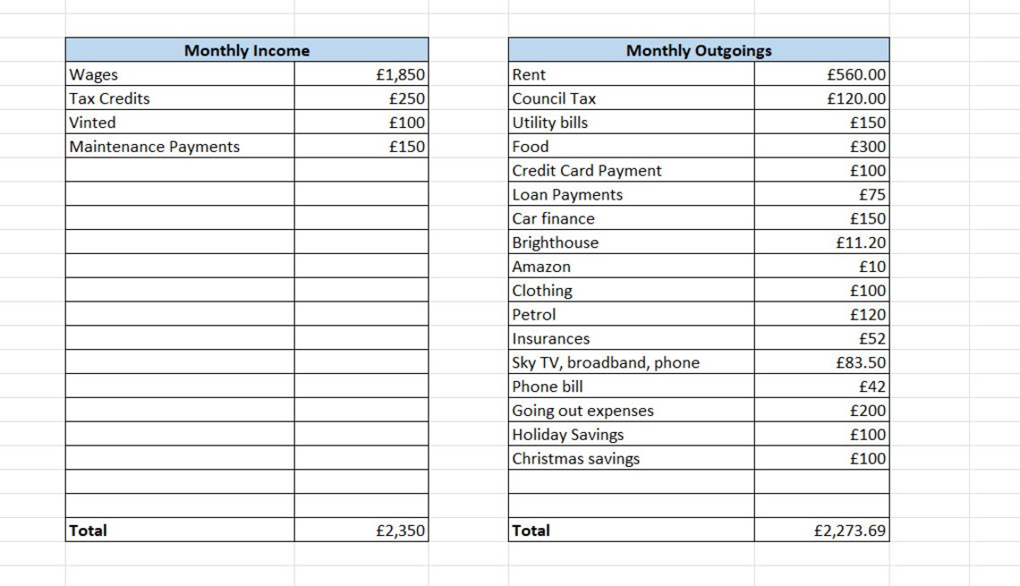 Simple Monthly Income and Outgoing Tracker, Excel Easy to Use ...