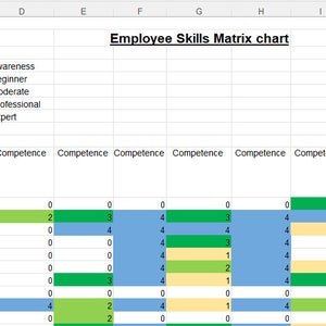 Employee Skills Matrix Chart Excel Template, Customizable Training ...