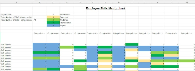 Employee Skills Matrix Chart Excel Template, Customizable Training ...