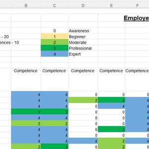 Employee Skills Matrix Chart Excel Template, Customizable Training ...